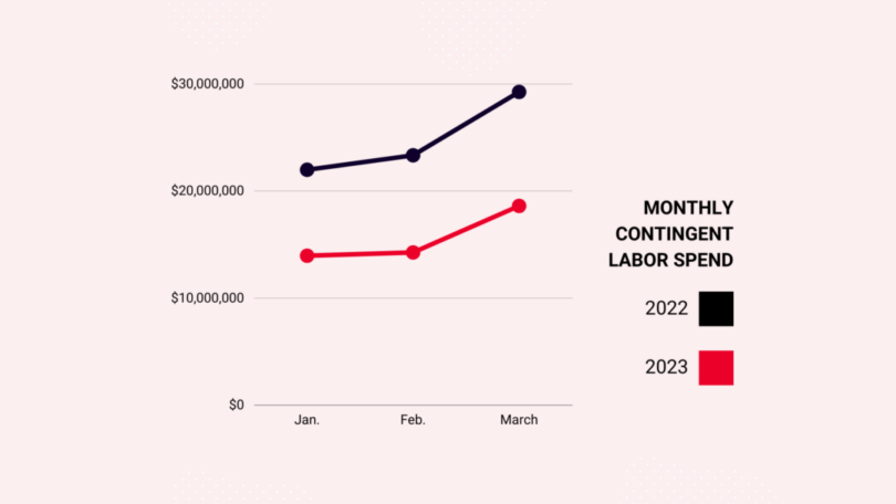 $100M+ Savings in Contract Labor Expenses Projected for Major Health ...